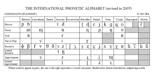 IPA - Global TESOL College