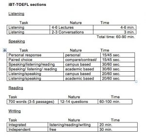 TOEFLiBTchart - Global TESOL College